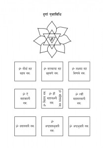 श्री दुर्गासप्तशती चण्डी पाठको महत्व – Haribhakta Sigdel